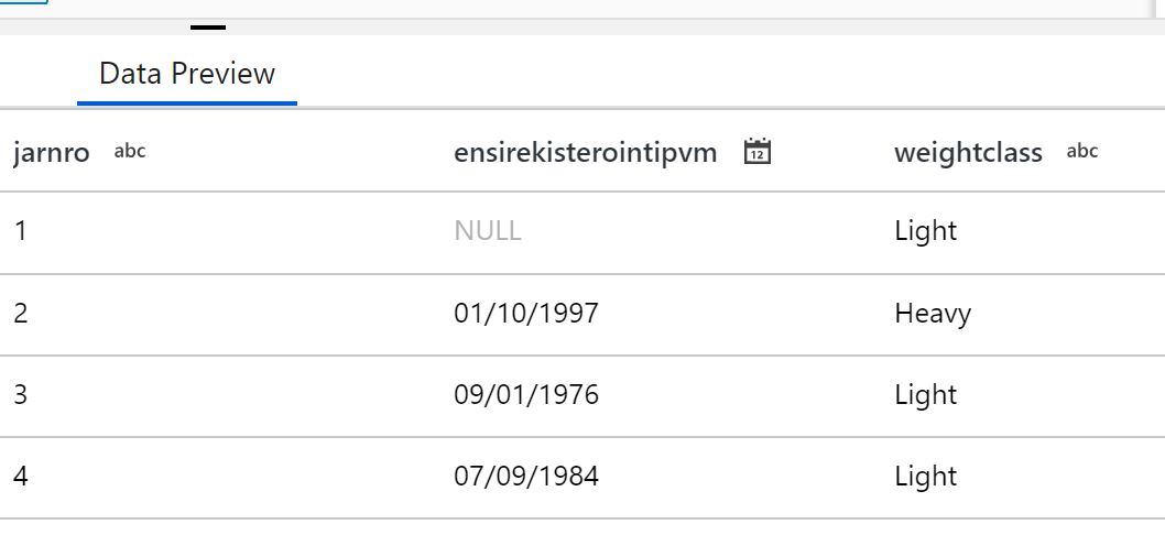Azure Data Factory Mapping Data Flows Avoimen Datan Visualisointia